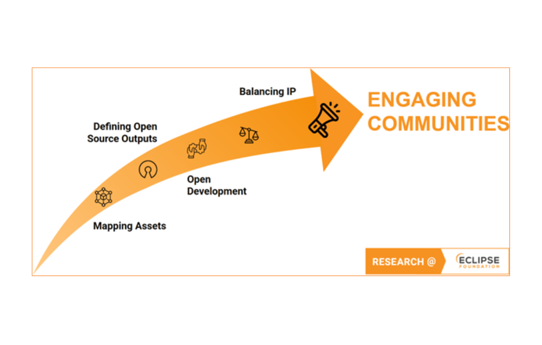 Building a Sustainable Open-Source Future for the IoT-Edge-Cloud Continuum
